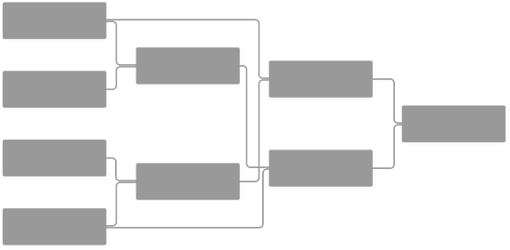 Footy tipping, AFL tipping & NRL tipping competitions
